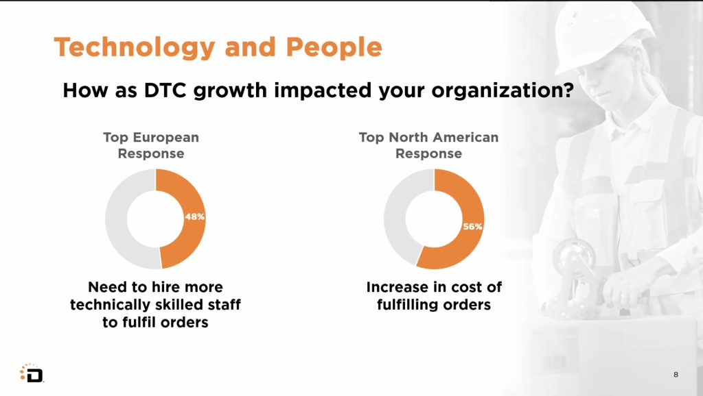 What is Direct Fulfillment and How Do You Do Sell Direct-to-Consumer ...