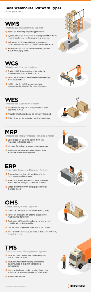 Types of Warehouse Software - What Does Your Company Need?